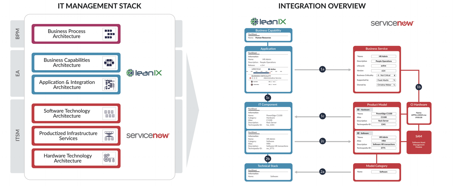Enterprise Architecture And IT Service Management Go Together enterprise-architecture-and-it-service-management-go-together